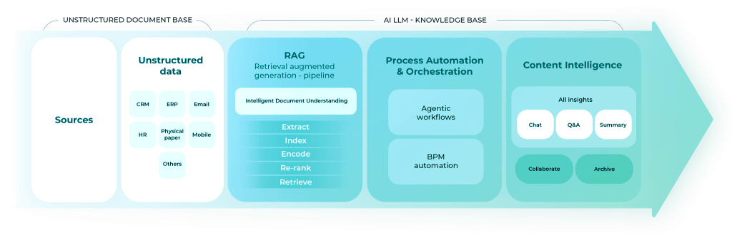 Smart Document Management Platform I Contellect